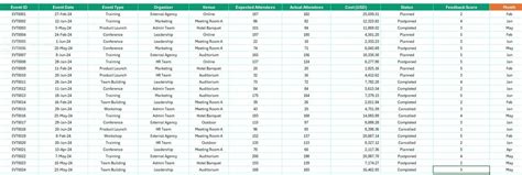 Corporate Event Planning Dashboard In Excel 6 Pk An Excel Expert Corporate Event Planning Dashboard In Excel 6 Pk An Excel Expert