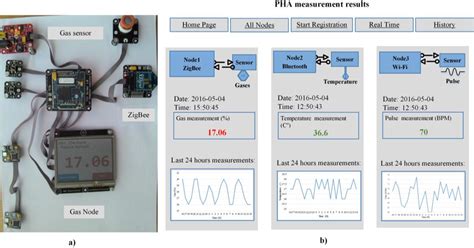 Fragment Of Oopl Class Diagram Derived From The Adequate Fm A And