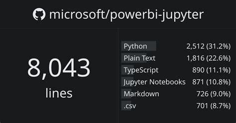 Microsoftpowerbi Jupyter Ghloc