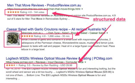 How To Optimize Your SERP Snippet Tips For Better CTR
