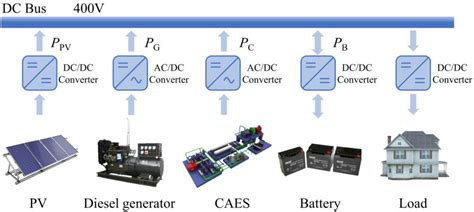 Electronics Free Full Text Analysis Of Voltage Control Strategies