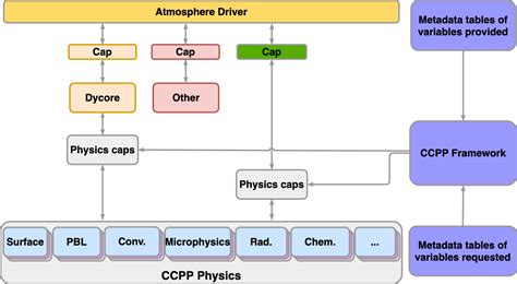 1 Ccpp Overview — Ccpp Technical Documentation
