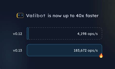 This Technique Makes Valibots Bundle Size 10x Smaller Than Zods