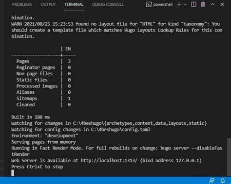 Create A Website With Hugo And GitHub Pages Bes Nl