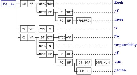 Corpus Annotation Ice