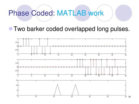 Ppt Radar Project Pulse Compression Radar Powerpoint Presentation