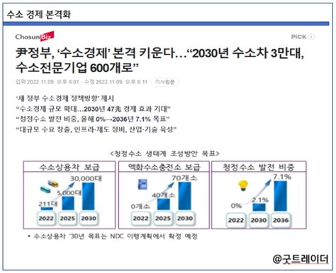 수소 관련주 투자전략 후속 모멘텀은