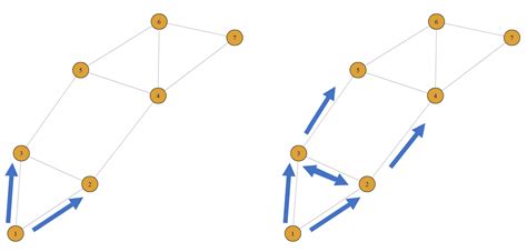 R Degree Of Order N Of A Graph Stack Overflow