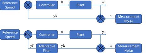 Figure 2 From A Low Cost Didactic Experiment For Teaching Adaptive Filtering For Automatic