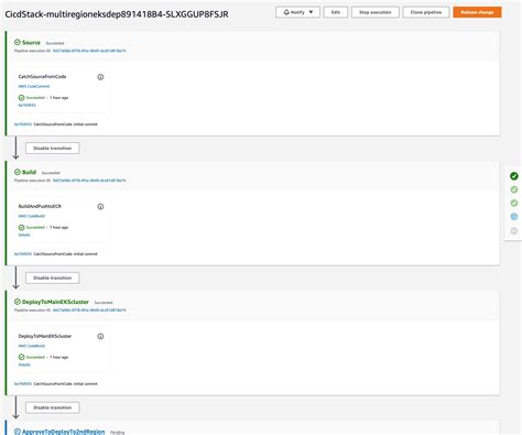 Using Cdk To Perform Continuous Deployments In Multi Region Kubernetes