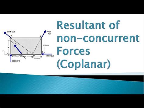 Concurrent Forces Examples
