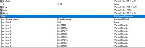 Excel Vba Dictionary Duplicating Entries When Using Cstr For Keys