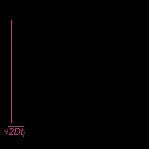 Connection Between Macroscale Deterministic And Microscale Agent Based Download Scientific