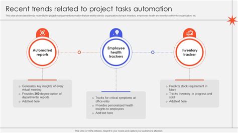 Deploying Project Management Automation Recent Trends Related To Project Tasks Automation Ppt Slide