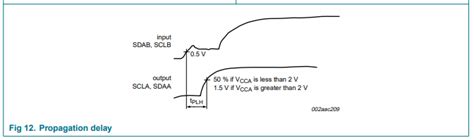 TCA Offset In B Side Interface Forum Interface TI E E Support Forums