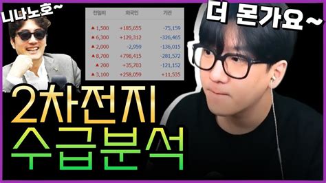 가장 현실적인 2차전지 투자전략ㅣ나노신소재 천보 에코프로비엠 에코프로 엘앤에프 싹 다 정리해보자 Youtube