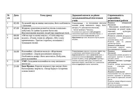 Календарно тематичне планування з української літератури 7 клас для дітей з ООП КТП
