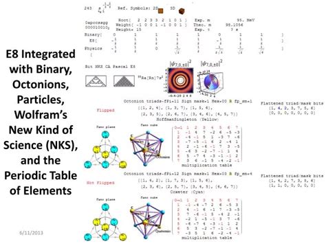 Ppt E8 Number Indexed By Cliffordpascal Order Powerpoint
