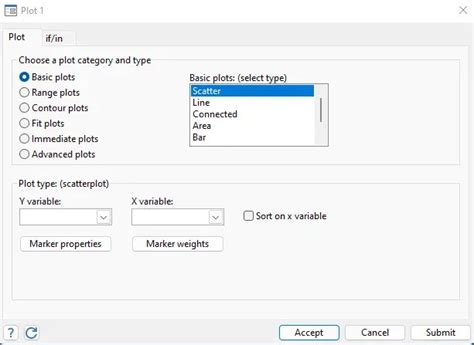 Scatter Plots In Stata The Data Hall