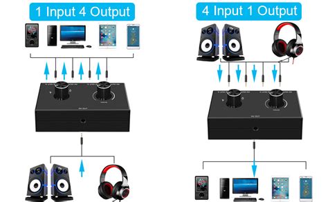 Xmsjsiy 35mm Stereo Audio Switcher 4 Port Aux Splitter Switch 4