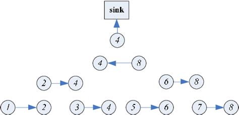 Figure 1 From Pour An Efficient Data Collection Approach For Wireless