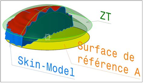 Memo Cotation Gps Blog De Compétences