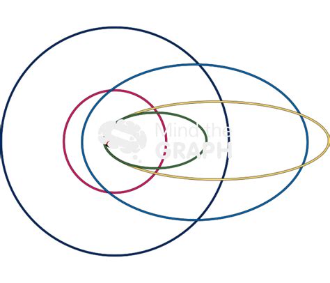Free Sommerfelds Atomic Model Icons Symbols Pictures And Images Mind The Graph