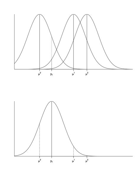 maximum likelihood estimation — econ 114 advanced quantitative methods