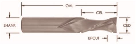 Router Bits CNC Solid Carbide Bits Compression 2 2 Compressions With Chipbreakers CleBitCo