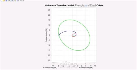 Orbital mechanic in Matlab مستقل