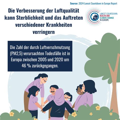 Ger 321 Premature Mortality Attributable To Ambient Fine Particles
