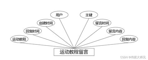个人健康个人健康管理小程序基于微信小程序的个人健康管理系统设计与实现源码数据库文档基于微信小程序的健康服务管理系统源代码 Csdn博客