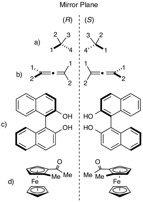 1 Depictions Of Various Types Of Chirality A Point Chirality B Download Scientific Diagram