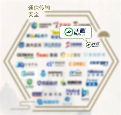 再度上榜！360沃通入选安全牛网络安全行业全景图！ 沃通ssl证书