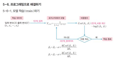 추천도서 Ebs 수학과 함께하는 Ai 기초