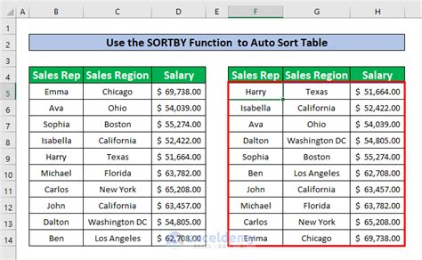 How To Auto Sort Table In Excel 5 Methods Exceldemy