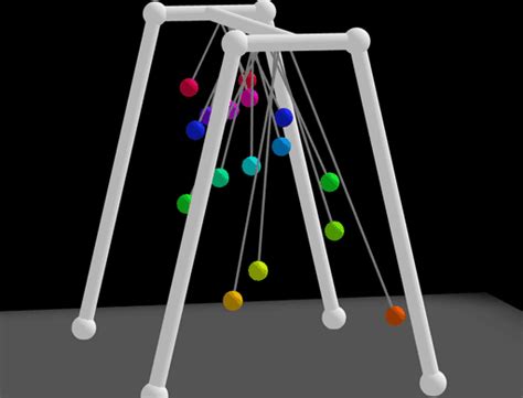 Simple Pendulum Simulation The Coding Train