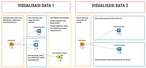 The Future Of Data Analytics Knime Powered By Artificial Intelligence