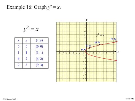 Rectangular Coordinate System And Graphs Ppt