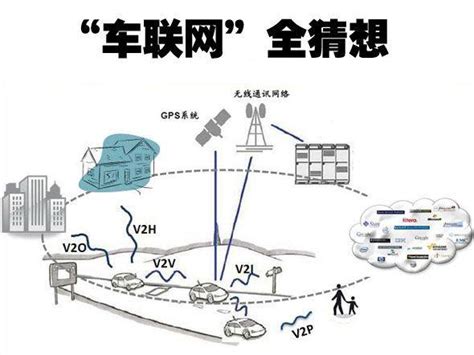 車聯網：試看網際網路思維如何以點到面顛覆整個汽車行業？ 每日頭條