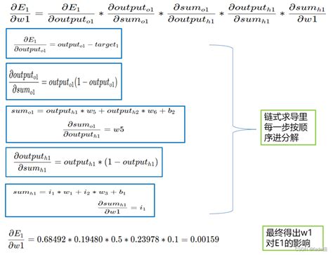 前向传播forward Propagation与反向传播back Propagation举例 Csdn博客