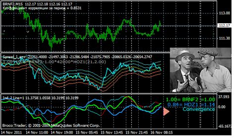 Can You Measure The Correlation Coefficient For Main Instruments Mql4 And Metatrader 4 Mql5
