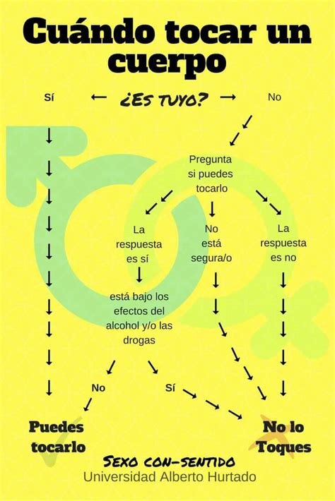 Programa Educaci N Sexual Integral Ministerio De Educacion Artofit