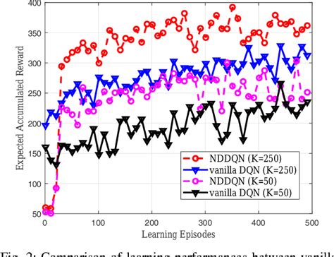 Figure 2 From Smart Handover Scheme For A 5g Enabled Ambulance Semantic Scholar