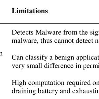 Android Malware Detection Methods Download Scientific Diagram