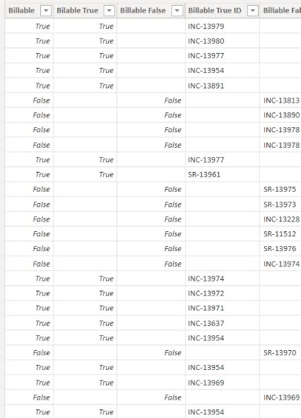 Solved Exclude Blanks From Distinct Count When In A Matri