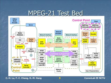 ppt a content protection scheme using mpeg 21 concepts and tools