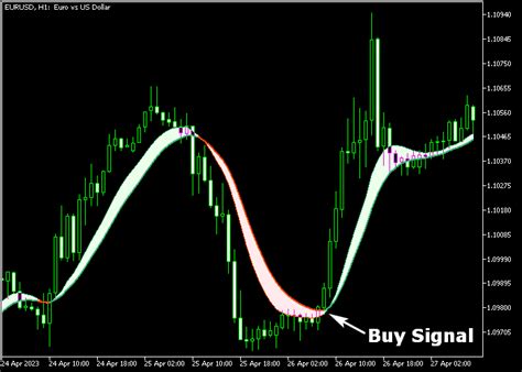 Ema Ribbon Forex Signal Indicator For Mt5