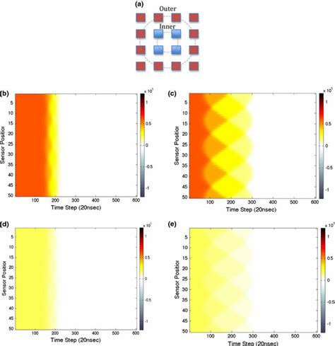 Layout Of The Microelectrode Arrays Outer Electrode Red And Inner Download Scientific
