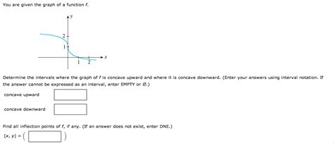 Solved You Are Given The Graph Of A Function F Determine Chegg